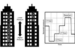 Ray Baum Act and E911 | DigiKey