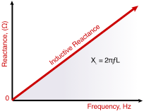 Conversion Calculator Reactance | DigiKey