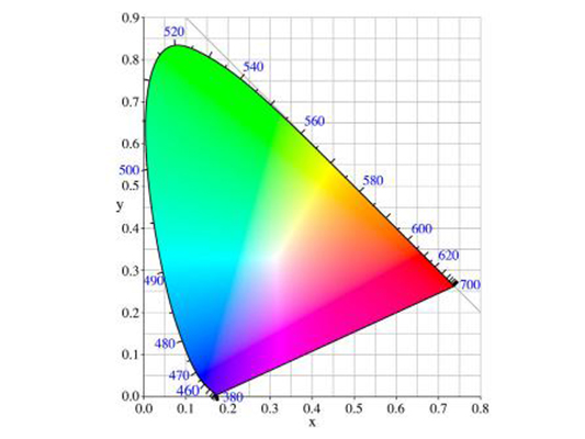 Innovation Handbook | DigiKey