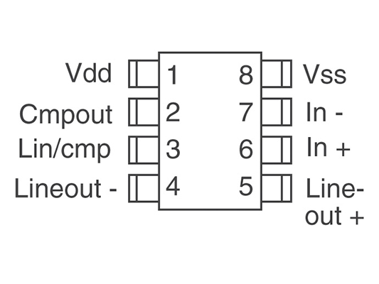 Innovation Handbook | DigiKey