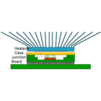 maxiGRIP™ and Board Level Cooling - ATS | DigiKey