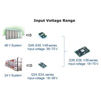 Isolated DC/DC Converter Design - Delta │ DigiKey