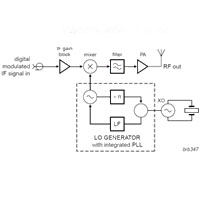 LO Generators - NXP | DigiKey