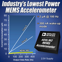ADXL362 MEMS Accelerometer - Analog Devices | DigiKey