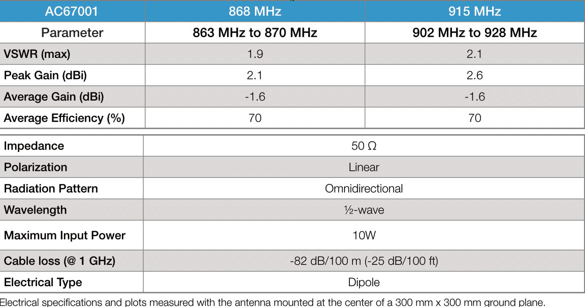 AC67001-NM LPWA Antennas - Antenna Company | DigiKey