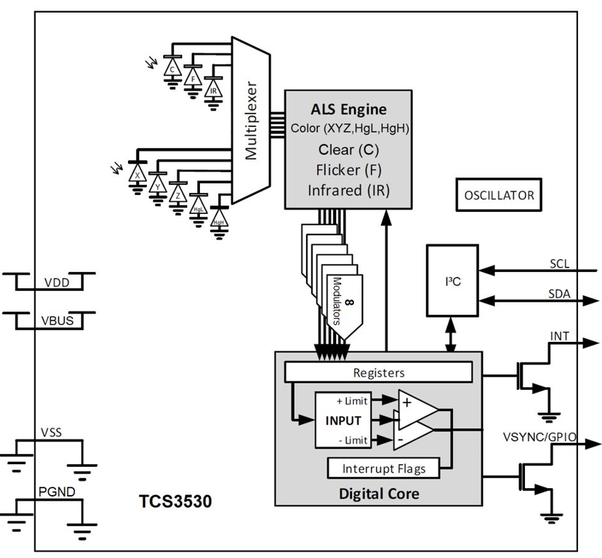 TCS3530 True Color Sensor - ams OSRAM | DigiKey