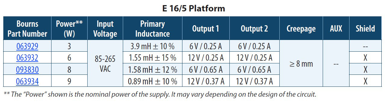 SmartPower Safety Flyback Transformers - Bourns | DigiKey