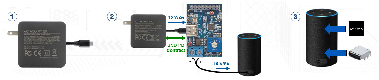 EZ-PD™ BCR USB-C™ Controller - Infineon Technologies | DigiKey