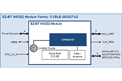 Ultra-Small Dual-Mode Bluetooth® Module - Infineon Technologies | DigiKey