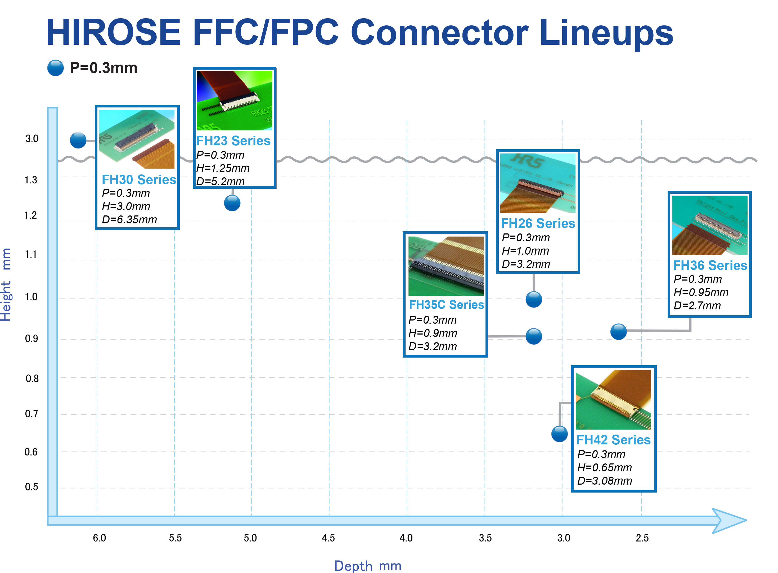 FFC/FPC Connectors – Hirose │ DigiKey