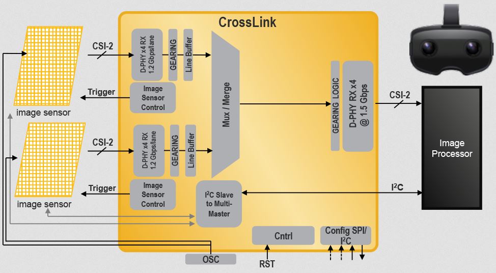 CrossLink Programmable Video Interface - Lattice | DigiKey
