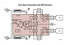LTC5586 Demodulator - Analog Devices | DigiKey