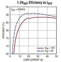LTM4650 µModule Regulator - Analog Devices | DigiKey