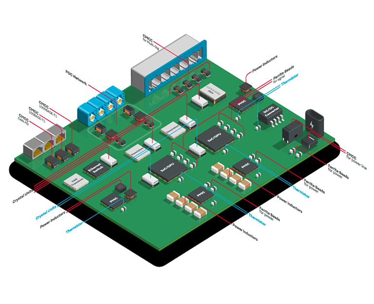 Murata Autonomous Driving | DigiKey