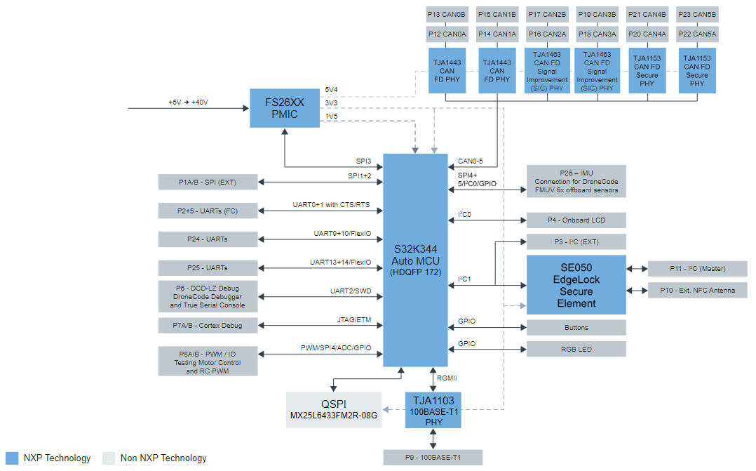 MR-CANHUBK344 Evaluation Board - NXP | DigiKey