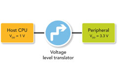 Voltage Level Translators - NXP Semiconductors | DigiKey