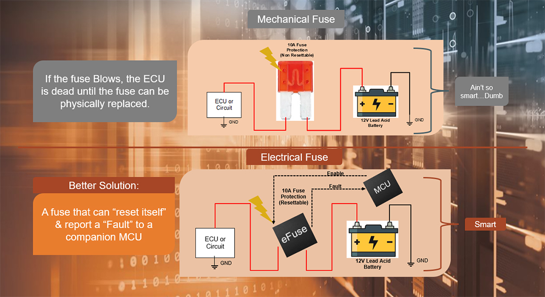 eFuse Automotive Circuit Protection - onsemi | DigiKey