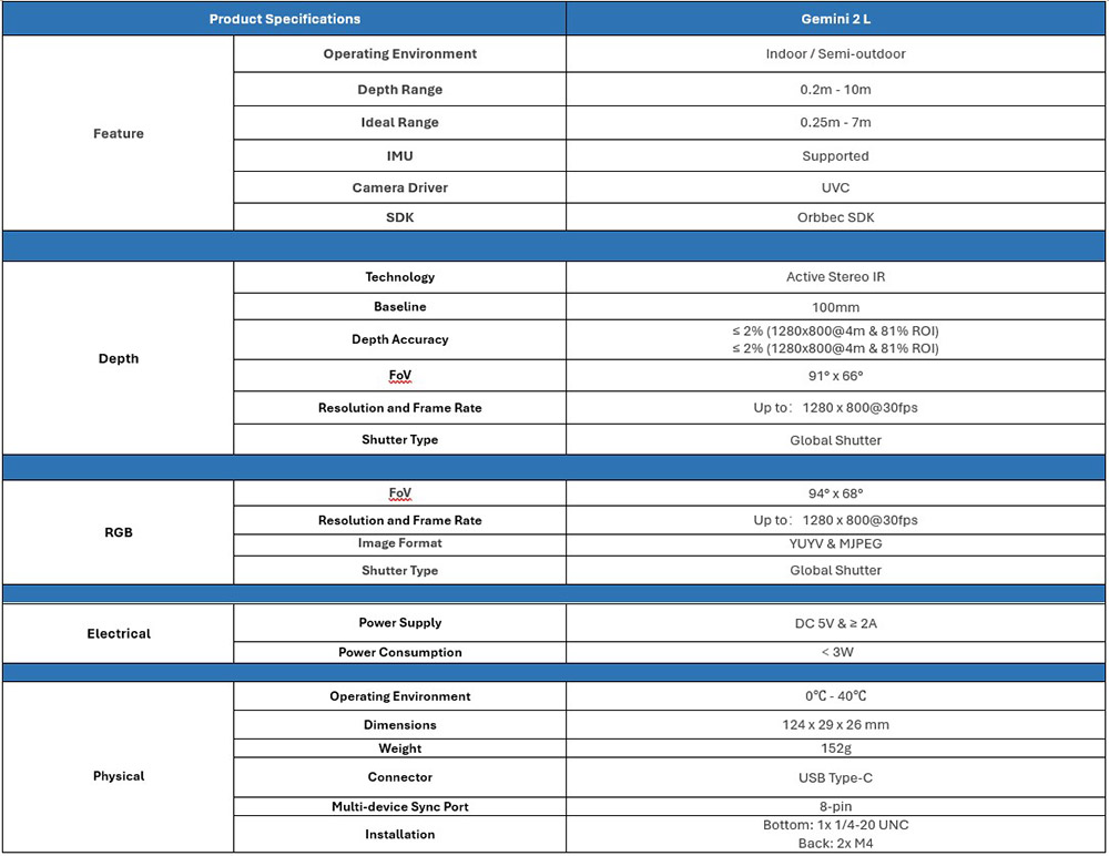 Gemini 2L 长距离立体深度相机 - Orbbec | DigiKey