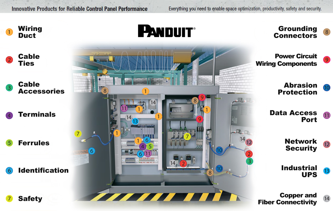 Panduit’s PLC Control Panel Solutions|DigiKey
