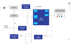 Critical Power Monitoring System - Renesas | DigiKey