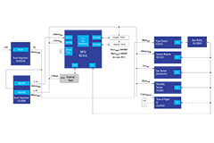 ToF Sensor Modules - Renesas Electronics America | DigiKey