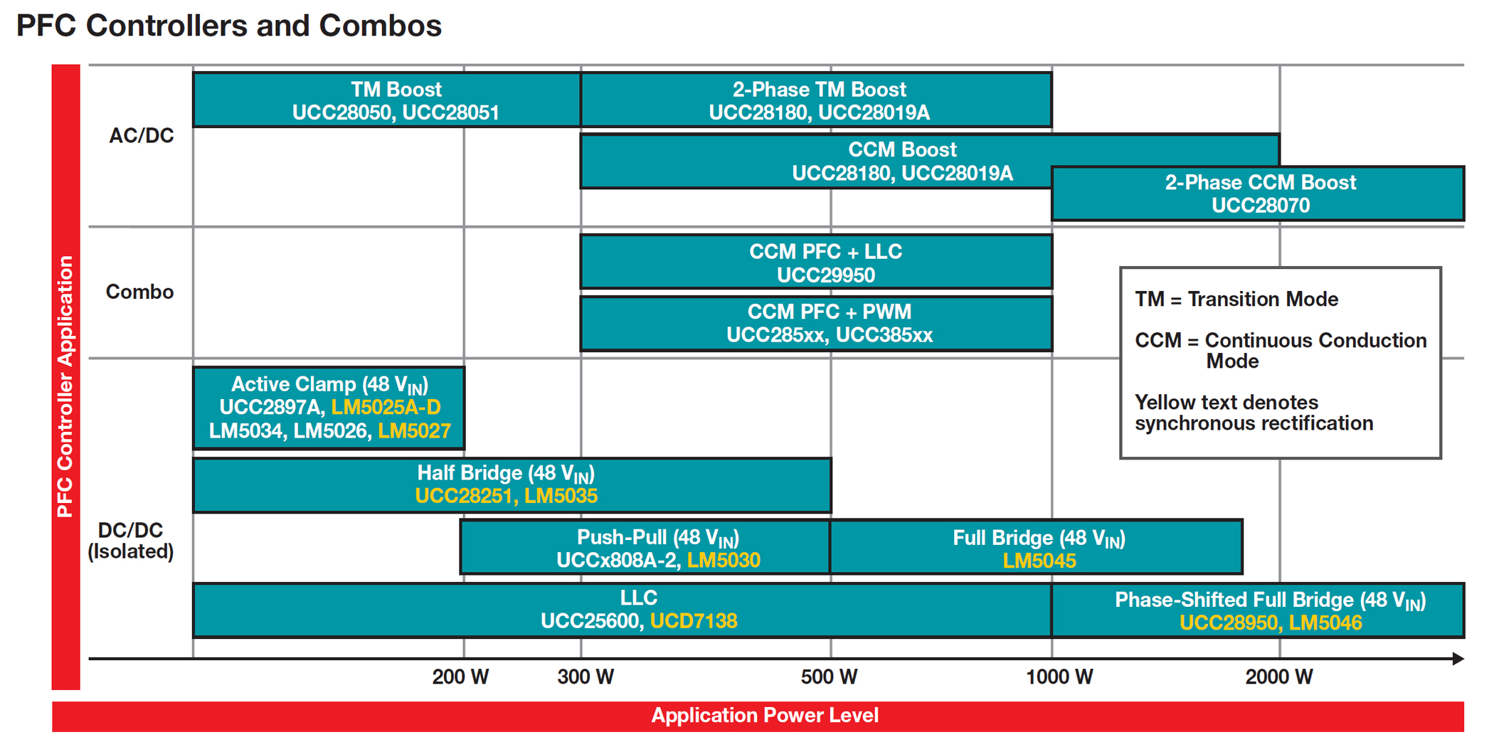 Power Management - Texas Instruments | Digi-Key