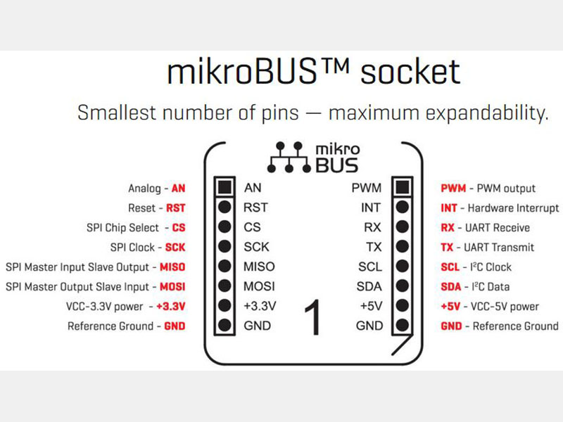 mikroBUS Click