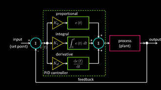 Implementing a PID Controller Algorithm in Python