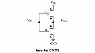 Innovative Insights: CMOS Inverter Basics Unveiled!
