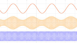 Radio Signals: What exactly is FM and AM and how are they different?