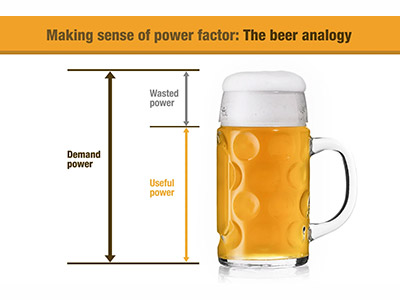 What is Power Factor, How Is It Calculated, And Why It's Important