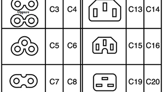 High Voltage AC Power Connectors