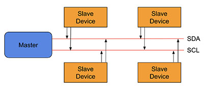 Using I2C with an Arduino Interface