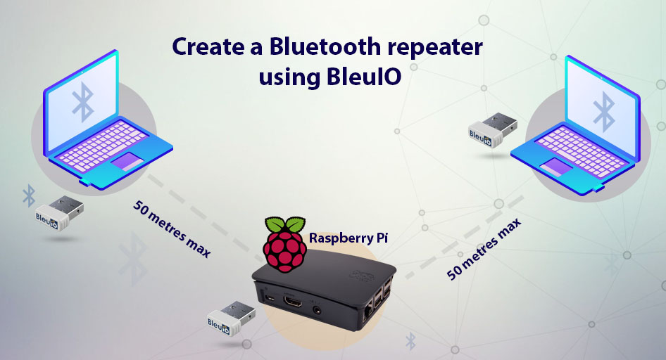 Create a Bluetooth Low Energy repeater using BleuIO multi-connection ...
