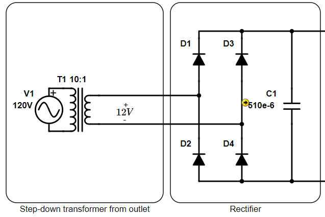 Introducing The Rectifier